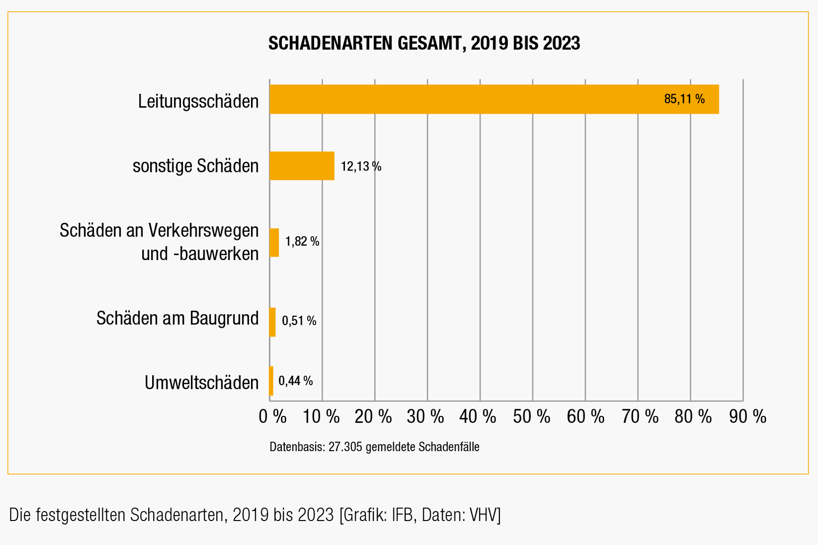 VHV-Bauschadenbericht 2024/25 Tiefbau „Zukunftsfähige Infrastruktur“ erschienen